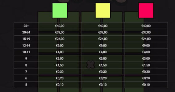 Cubes slot online, la recensione completa su CasinoItaliani